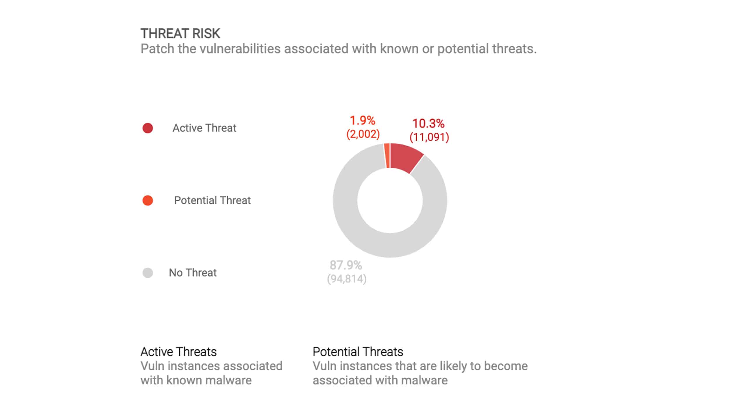 Simulate Risk Simulator With Threat And Attack Emulation Nopsec
