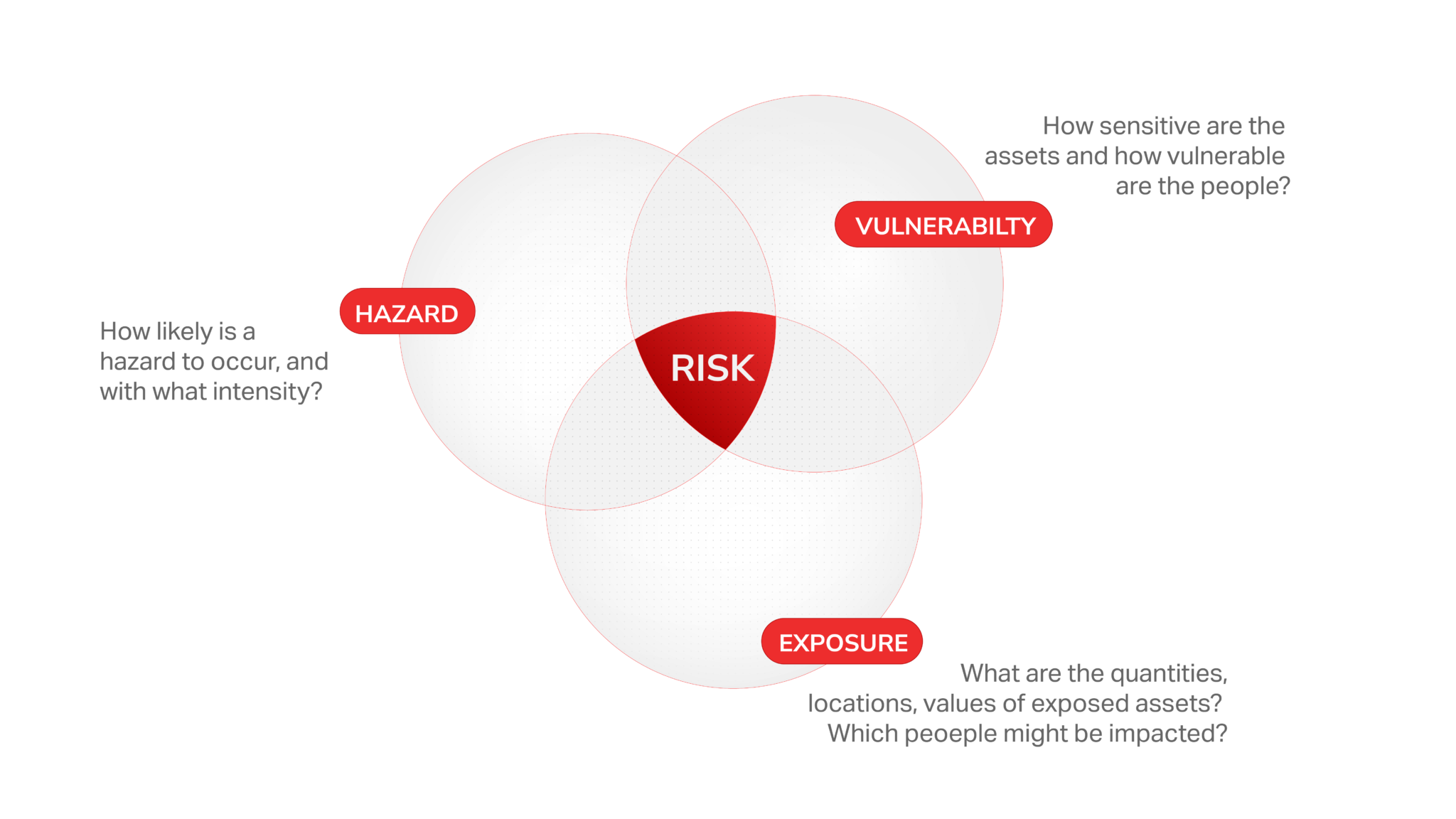 Attack Surface Management: Why Your Attack Surface is Critical to Your ...