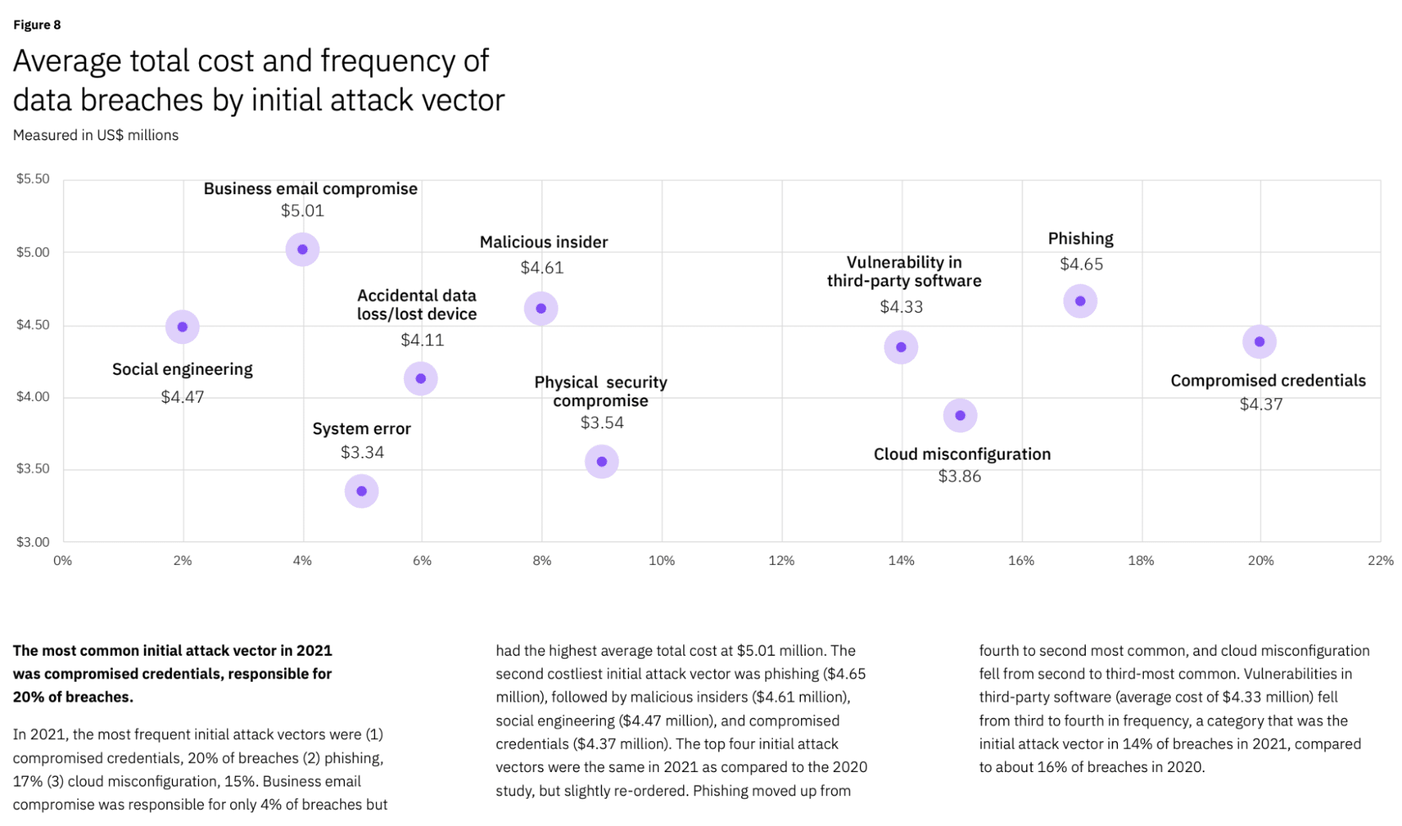 Why IAM Technology is Critical to Your Vulnerability Management Program ...