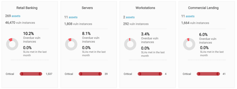 How to Create Vulnerability Management Reports for Executives | NopSec