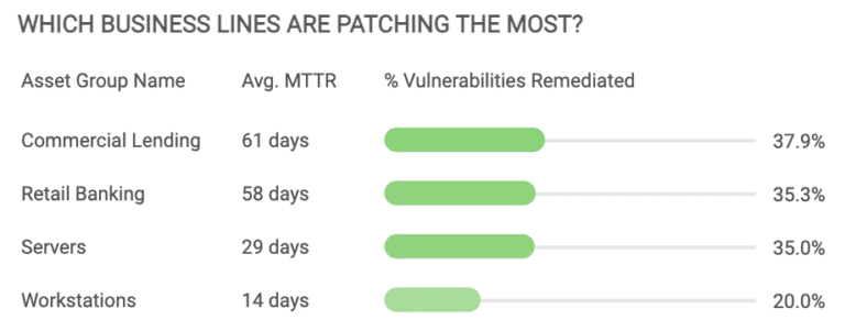 How to Create Vulnerability Management Reports for Executives | NopSec