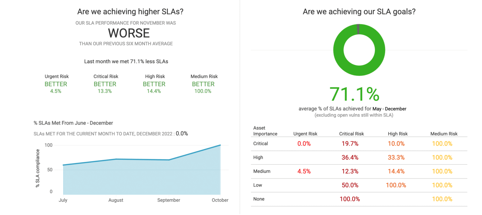How to Create Vulnerability Management Reports for Executives | NopSec