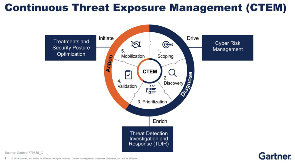Ctem Continuous Threat Exposure Management Nopsec