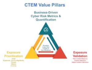 CTEM (Continuous Threat Exposure Management) - NopSec